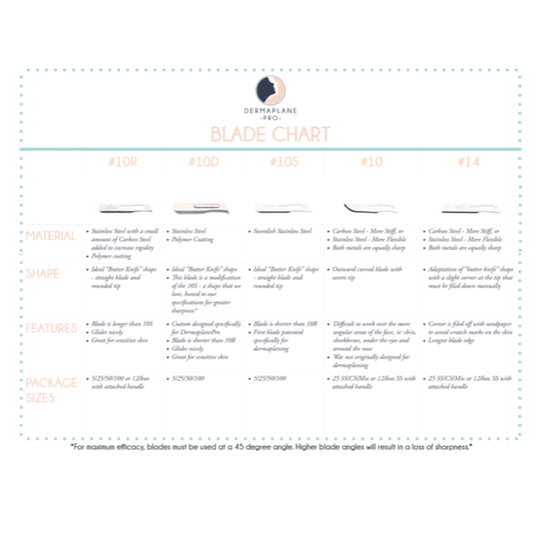 Blade Chart (Download) – Dermaplane Pro Canada